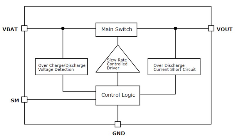 Advanced Battery-Management ICs are Essential Elements Powering the ...