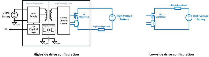Silicon Carbide E-Fuse Demonstrator Offers Designers Solution for ...