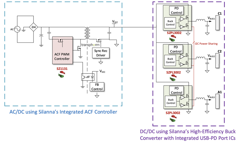 Intelligent Power Sharing for Next-Generation Charger Design