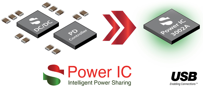 Intelligent Power Sharing for Next-Generation Charger Design