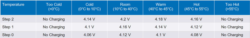 A Guide to Battery Fast Charging