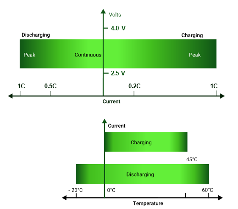 Putting Batteries in Parallel? Better Watch Out for These Failure Modes