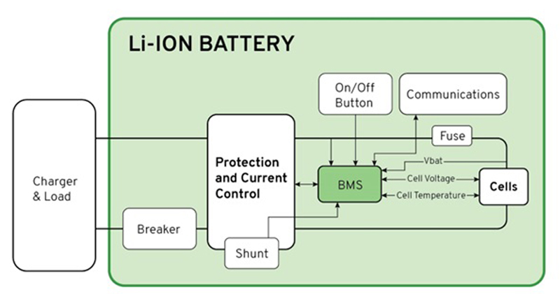 Putting Batteries in Parallel? Better Watch Out for These Failure Modes