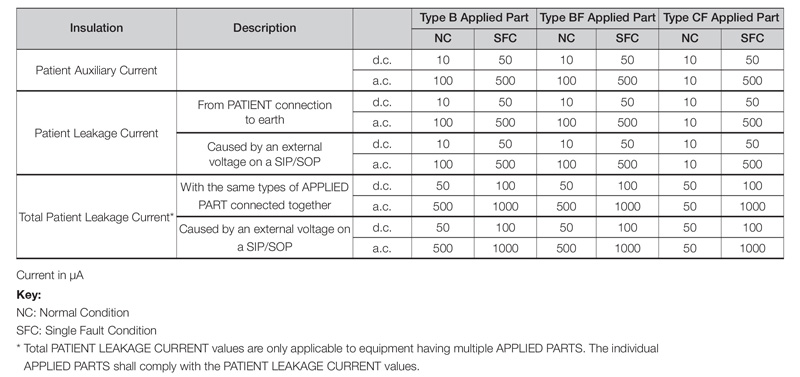 Design Considerations for Medical Power Supplies