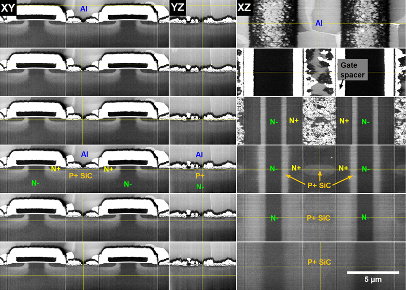 Maximizing Yield and Performance of Power Devices by Deep Learning