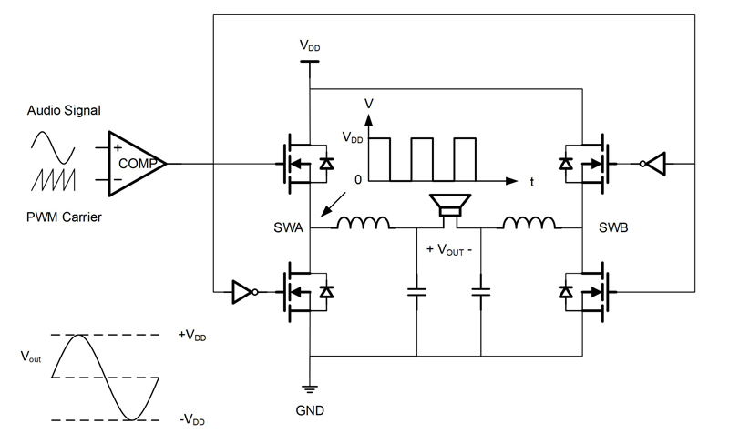 Using an Automotive-Grade, Class-D Audio Amplifier to Improve a Vehicle ...