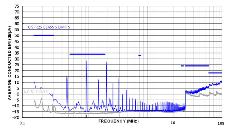 Using an Automotive-Grade, Class-D Audio Amplifier to Improve a Vehicle ...
