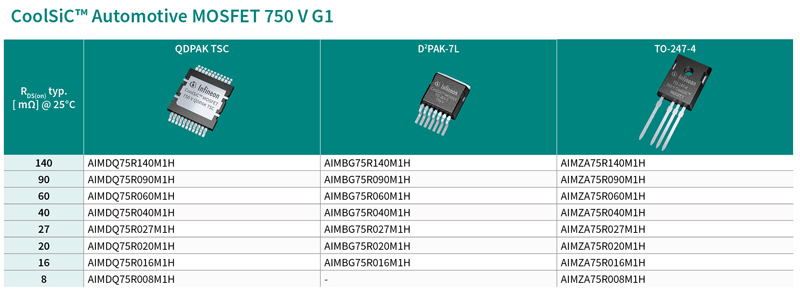 CoolSiC™ MOSFET 750 V G1 from Infineon Make Onboard Chargers Smaller ...