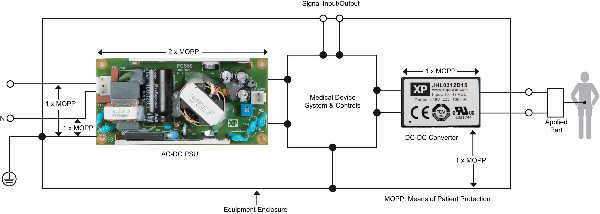 Design Considerations for Medical Power Supplies