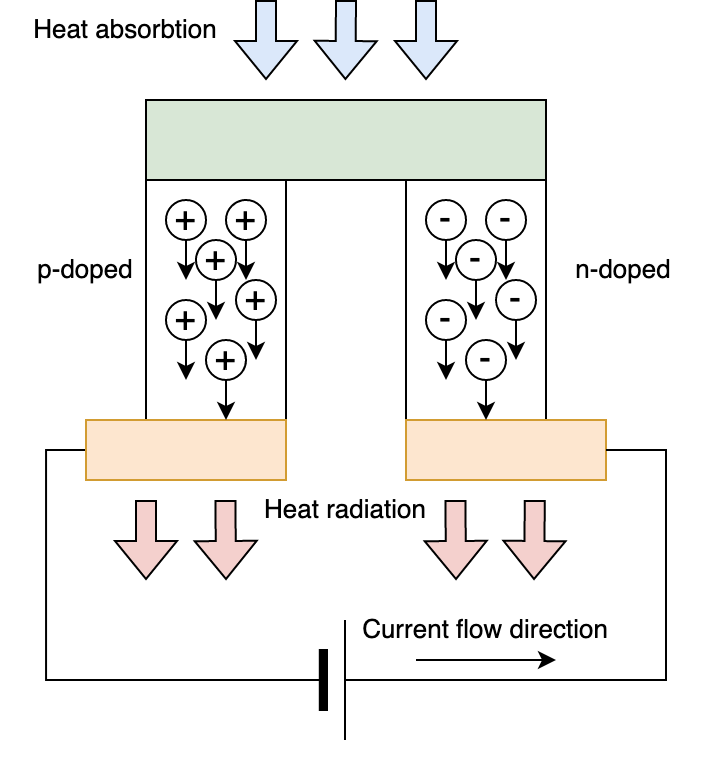 Thermoelectric Module Modeling in LTspice
