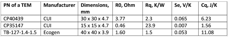 Thermoelectric Module Modeling in LTspice