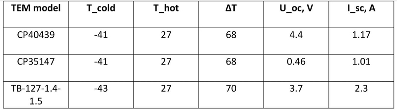 Thermoelectric Module Modeling in LTspice