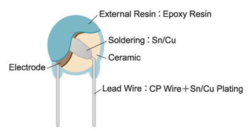 Passive Components in Modern Switched-Mode Power Supplies