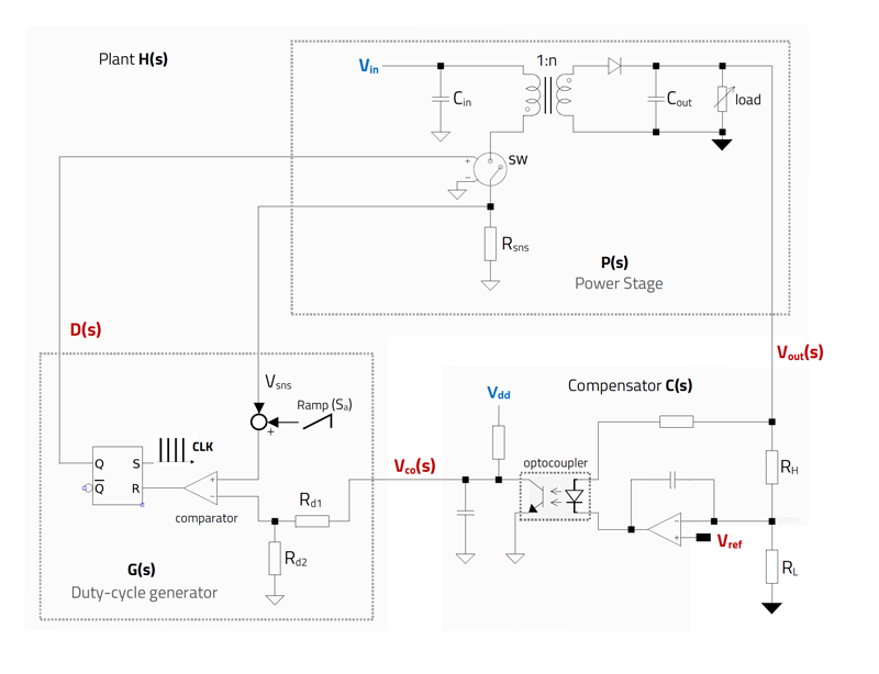 DC/DC Flyback Converter
