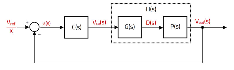 DC/DC Flyback Converter