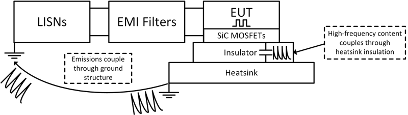 Power Modules: One shortcut to EMI Compliance