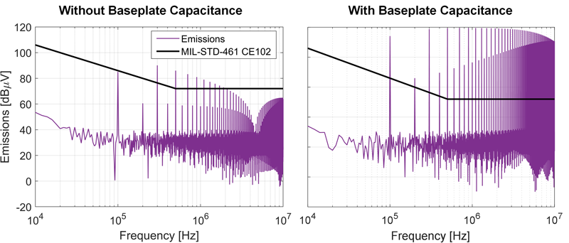 Power Modules: One shortcut to EMI Compliance