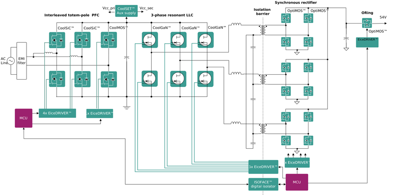 Combining GaN and Liquid Cooling for Greater Energy Efficiency in AI ...
