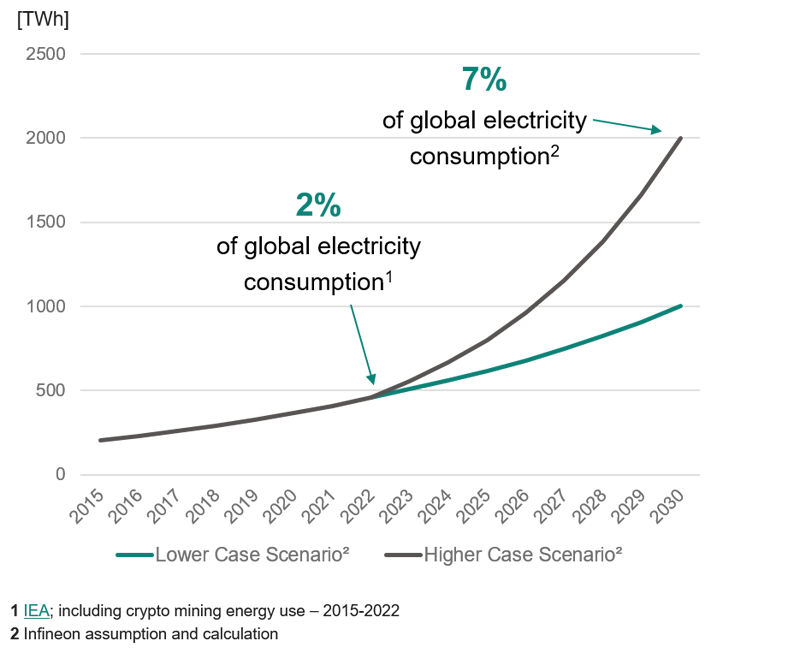 Combining GaN and Liquid Cooling for Greater Energy Efficiency in AI ...