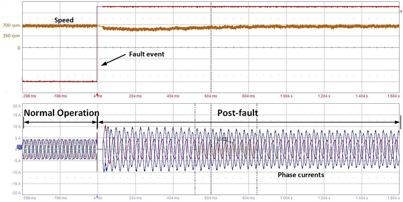 A Modular Fault-Tolerant Multiphase Drive