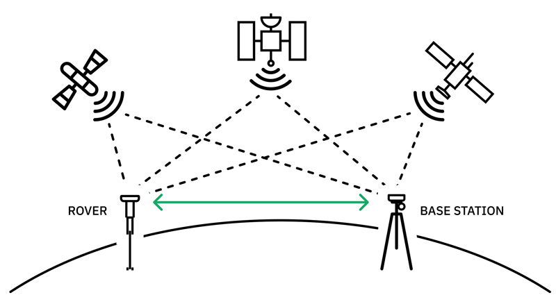The Real Benefits of RTK for Engineers