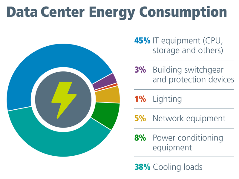 Defining the Future of Edge Computing Using Micro Data Centers