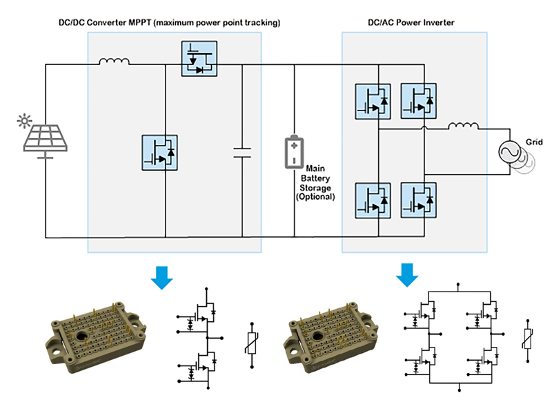 SiC Modules in Solar Inverters