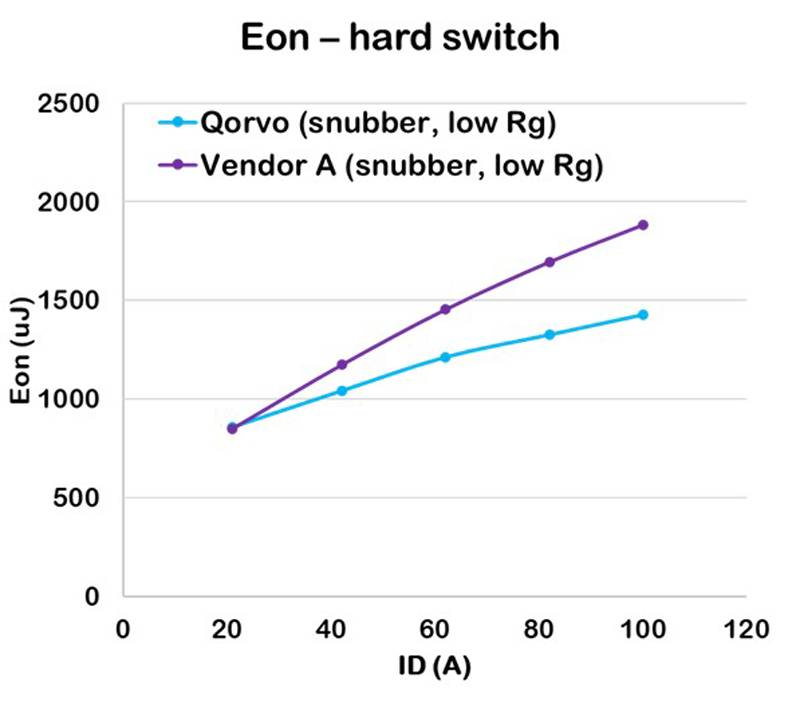 SiC Modules in Solar Inverters