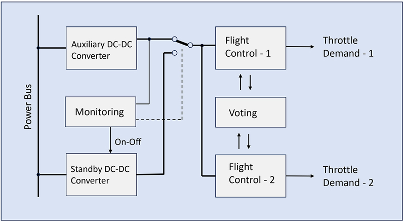 High-Reliability Auxiliary Power Systems in eVTOL Aircraft