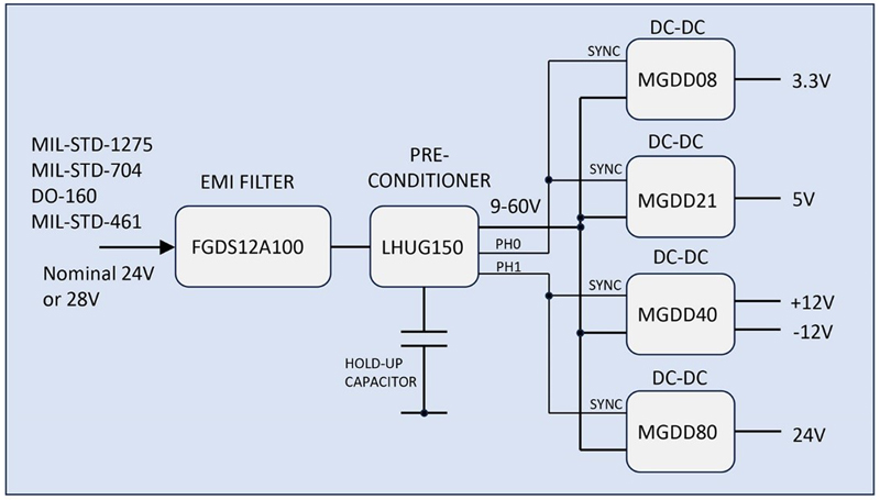 High-Reliability Auxiliary Power Systems in eVTOL Aircraft