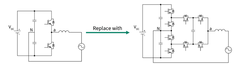 Enhance String Inverter Designs with the Latest SiC and SJ MOSFETs