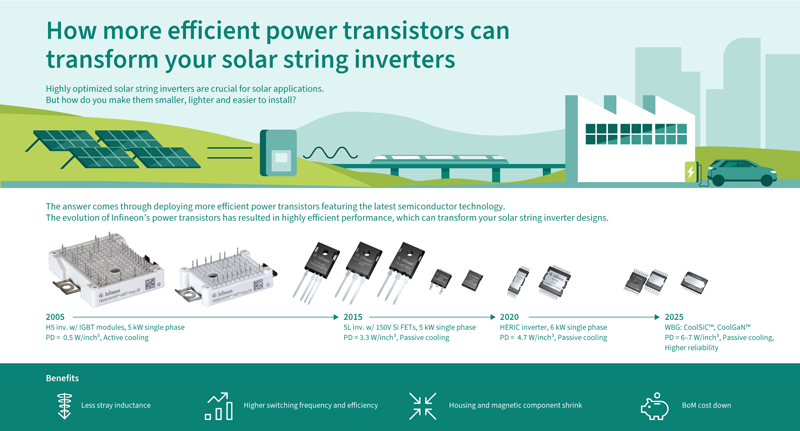 Enhance String Inverter Designs with the Latest SiC and SJ MOSFETs