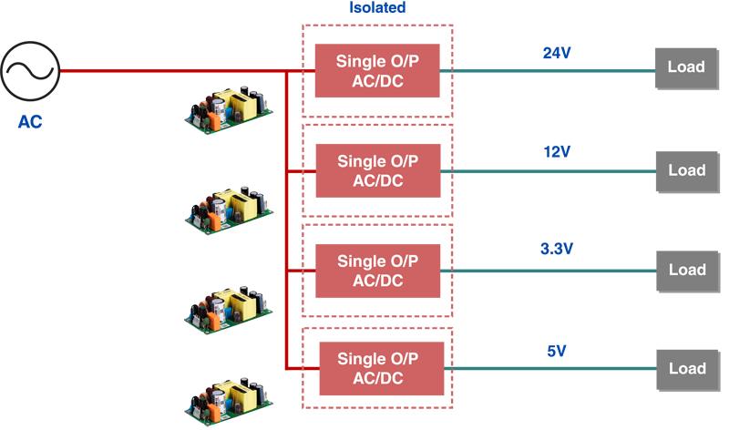 Modular and Configurable Power Supplies Streamline Design