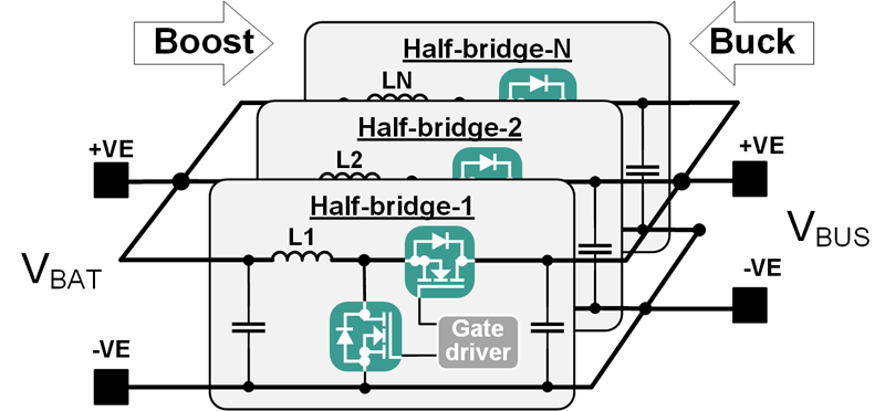 New Topology for Higher BBU Ratings at Old Dimensions for Data Centers