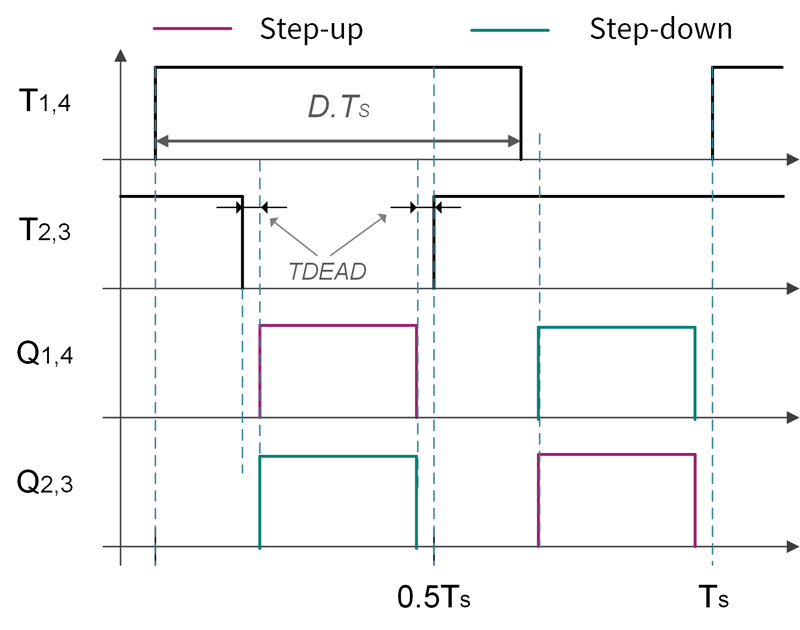 New Topology for Higher BBU Ratings at Old Dimensions for Data Centers