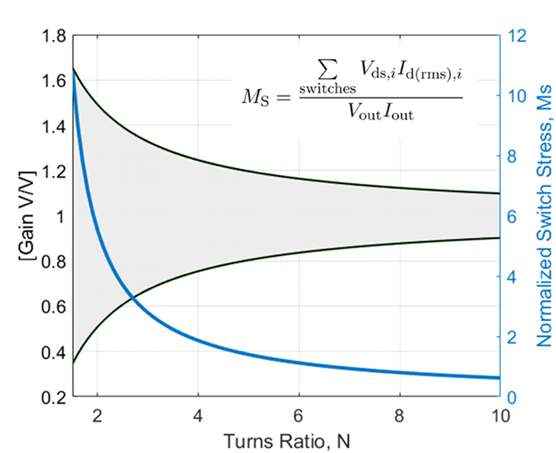 New Topology for Higher BBU Ratings at Old Dimensions for Data Centers