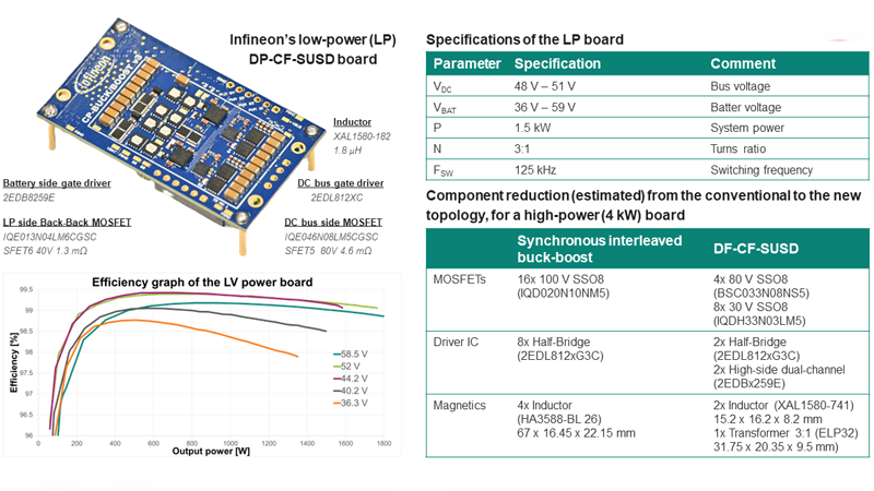 New Topology for Higher BBU Ratings at Old Dimensions for Data Centers