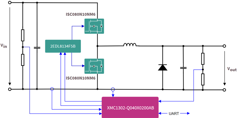 Power optimizers for residential solar with MPPT tracking