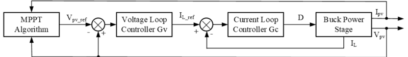 Power optimizers for residential solar with MPPT tracking