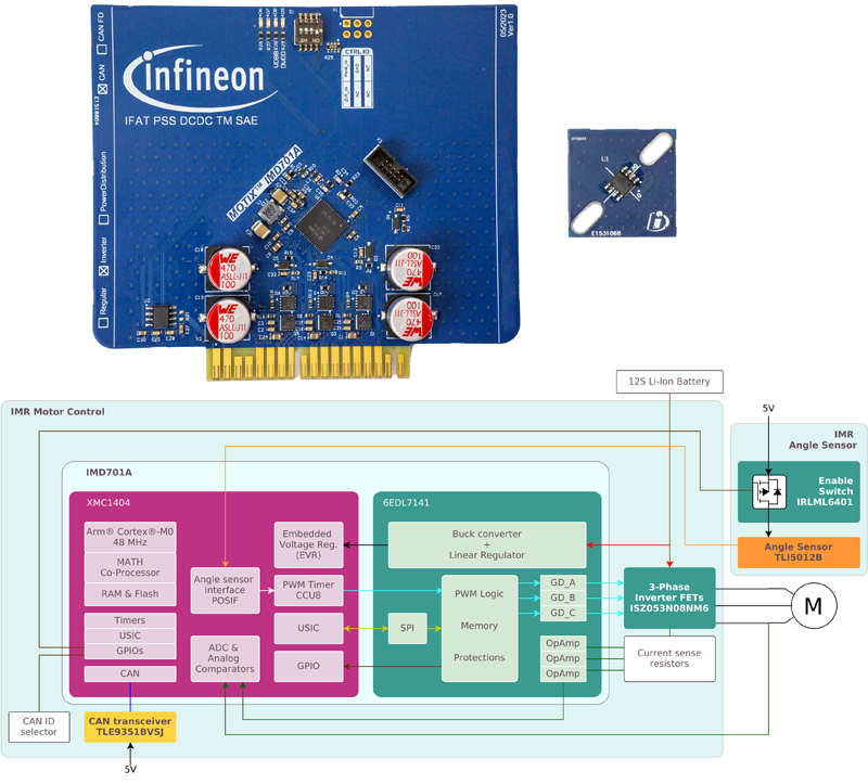 Infineon Mobile Robot