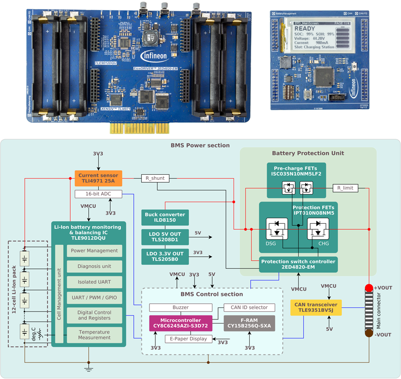 Infineon Mobile Robot