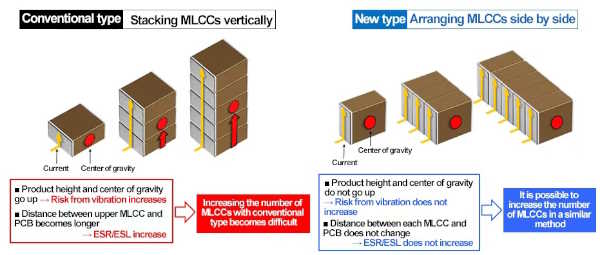 Space Saving and Other MLCC Benefits
