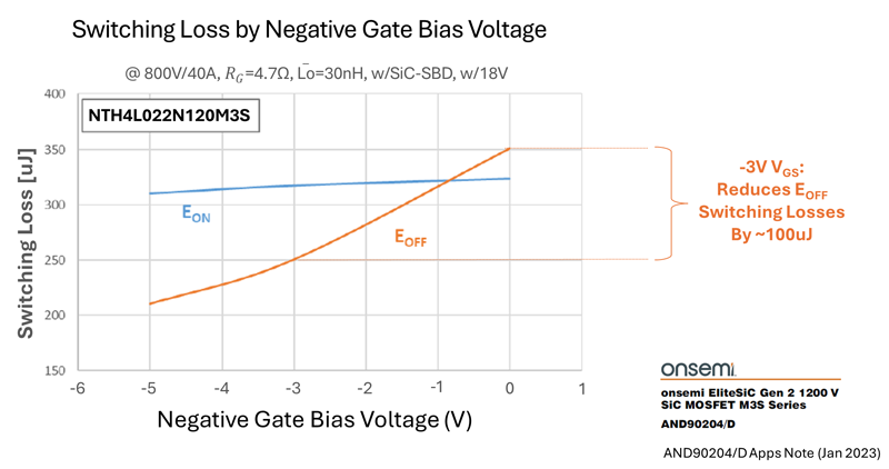 Maximize SiC MOSFET Performance with Optimized Gate Drivers