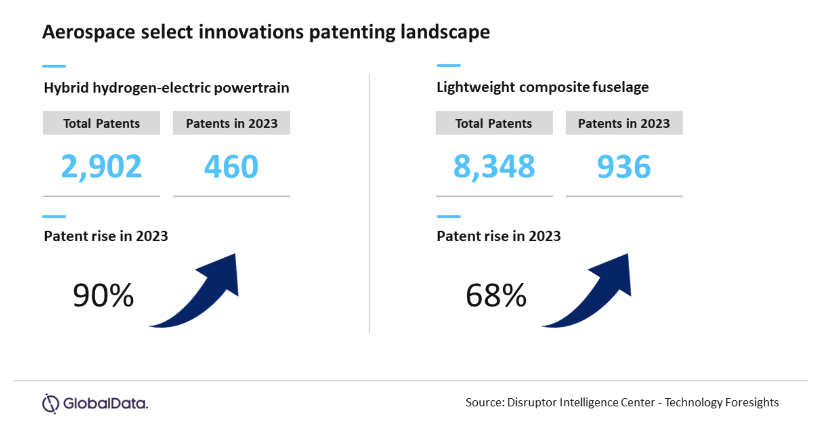 Electrification and Lightweight Composites Power Aerospace ...