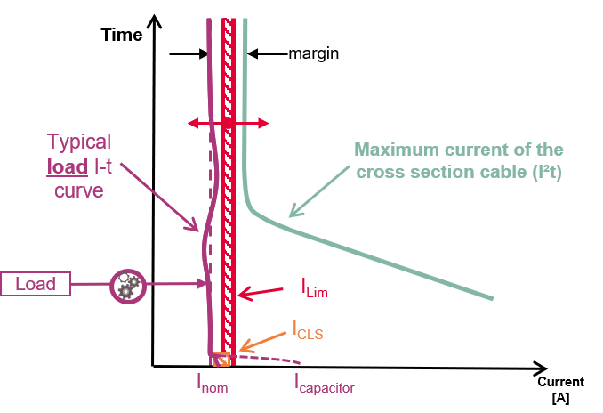 Wire Harness Protection Optimizes Zonal Architecture