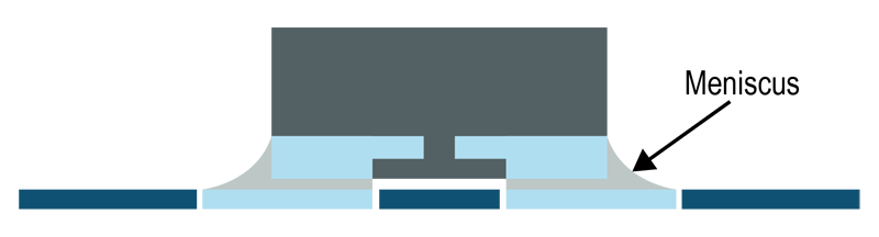 Automotive-Qualified DFN Packages