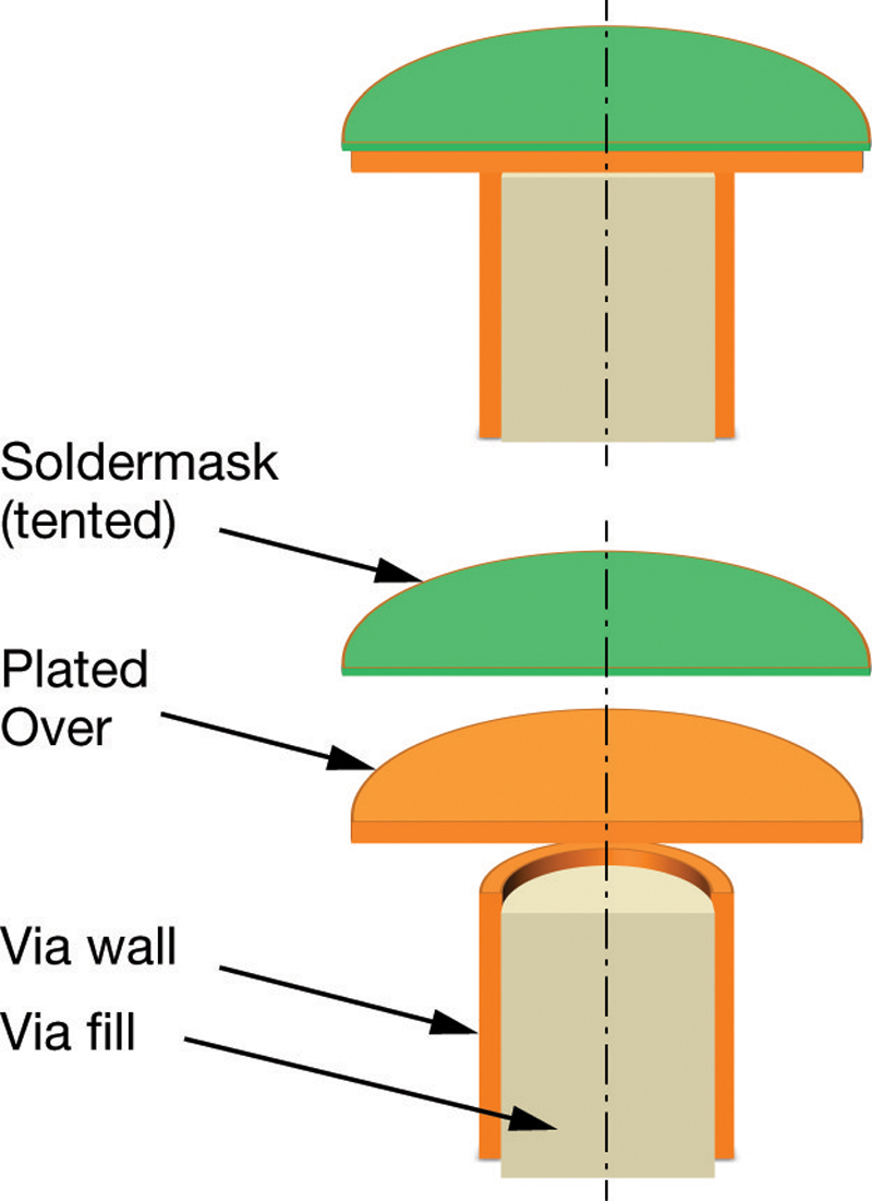 Optimizing PCB Thermal Design for GaN FETs: A Guide for Power ...