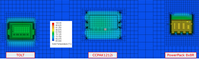 A Top-Side Cooled Package to Best Dissipate Heat