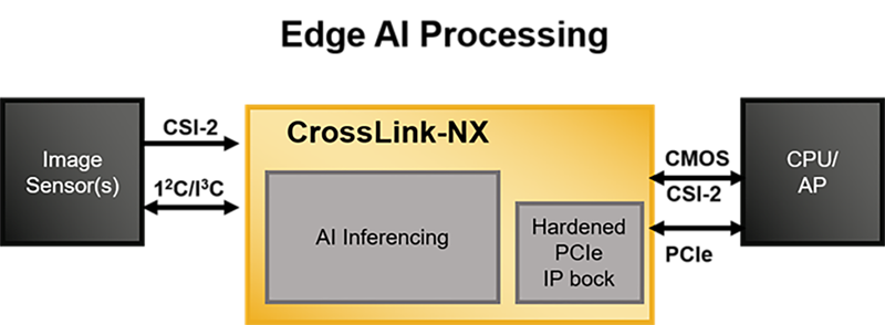 Driving the Future of Intelligent Robotics and Smart Home Devices with ...
