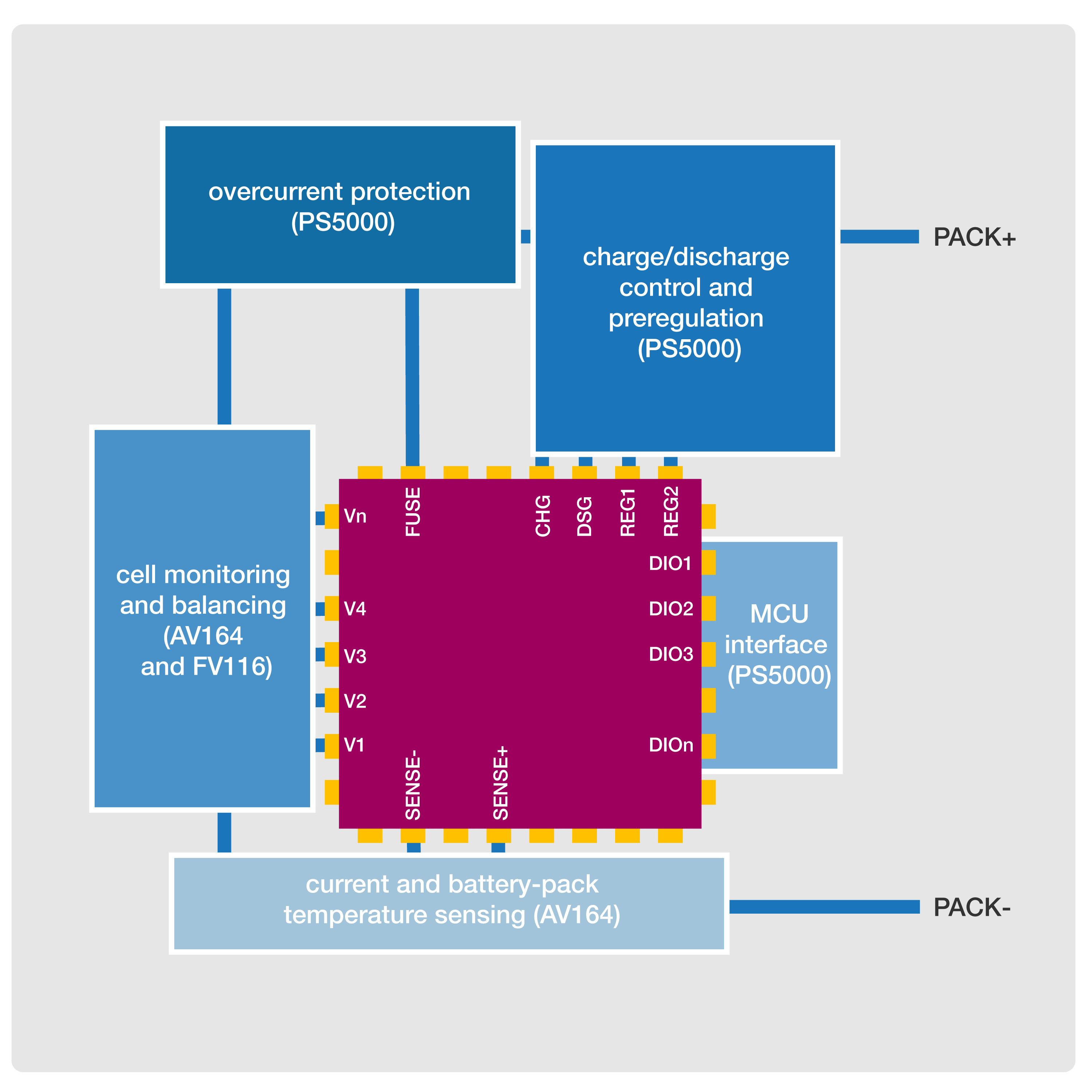 Testing Battery-Management-System ICs